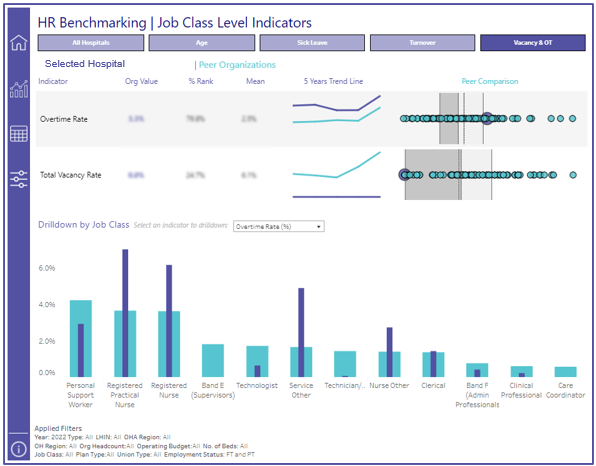 Data and Analytics Human Resources (HR) Benchmarking